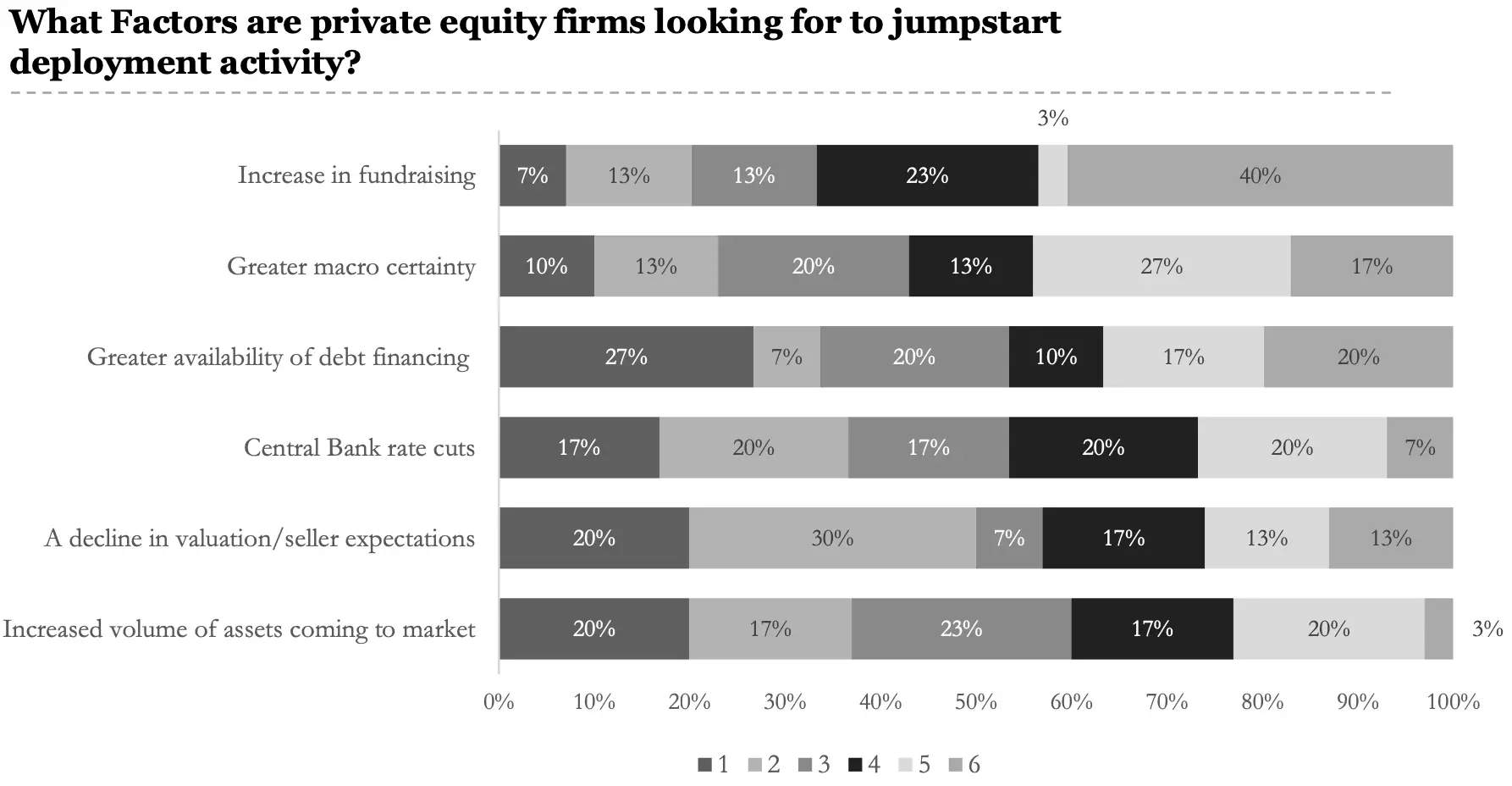 Understanding the Hybrid Deal Structure in Leveraged Buyouts (LBOs ...
